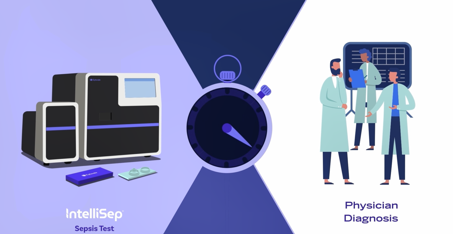 IntelliSep – in Vitro Diagnostic Test for Sepsis | Cytovale